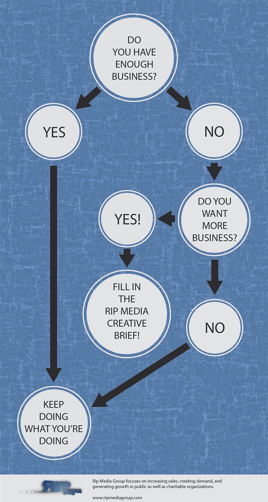 Click here to view PDF